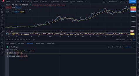 Code Ninjascript To Tradingview Pinescript Thinkscript To Tradestation