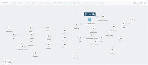 How Lifeomics Jupiterone Simplifies Security And Compliance Operations With Amazon Neptune