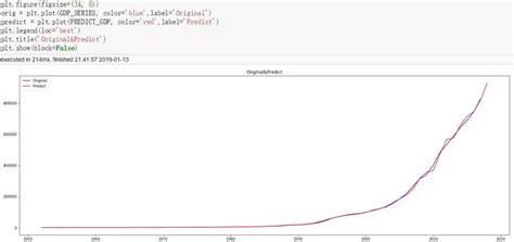 时间序列分析ARMA预测GDP的python实现 知乎