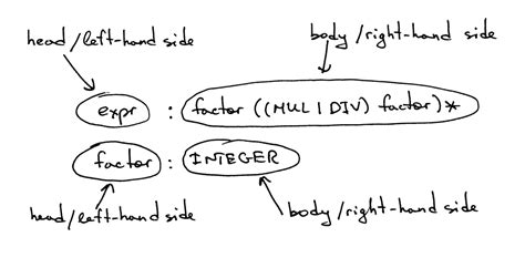 Github Tcandzq Compilation Principles Note