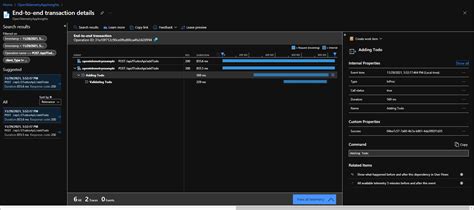OpenTelemetry With ASP NET Core F And Azure Compositional IT