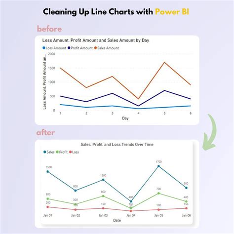 Powerbi Datavisualization Dataanalysis Businessintelligence Visualstorytelling Analytics