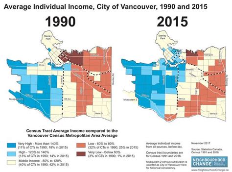 How Income Inequality Is Reshaping Metro Vancouver The Globe And Mail
