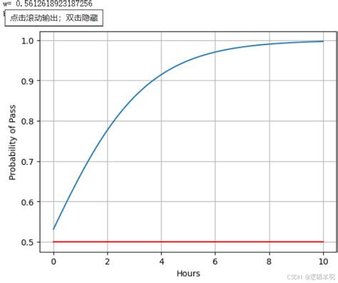 学习笔记 Pytorch 线性模型 Torchnnlinear Csdn博客