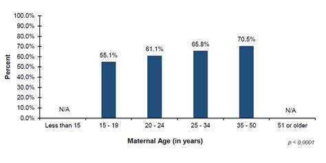 2016 Demographics Enrollment In Early Intervention Ei Annual Data