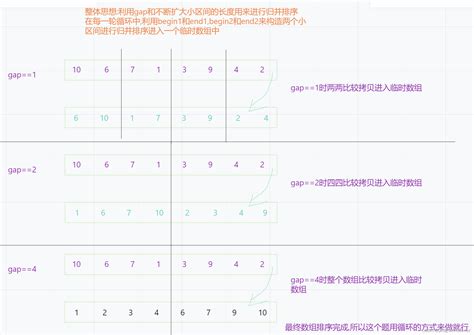 手撕排序算法4归并排序及其非递归版本（下） 阿里云开发者社区