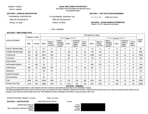 ExxonMobil Women Business Collaborative