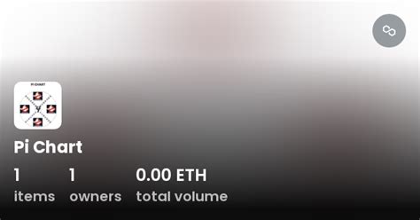 Pi Chart Collection Opensea