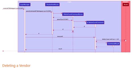sequence diagram error [dg] · issue 2866 · nus cs2103 ay2122s1 pe dev response · github