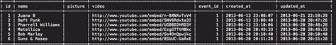 Mysql Sql Query Is Not Retrieving All The Fields Stack Overflow