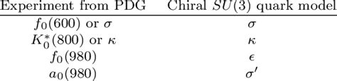correspondence between experiment and theory download table