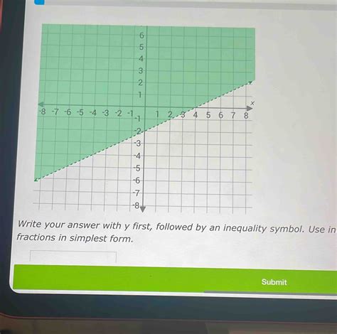 write your answer with y first followed by an inequality symbol use