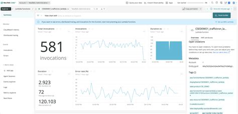 Devops Serverless Monitoring New Relic