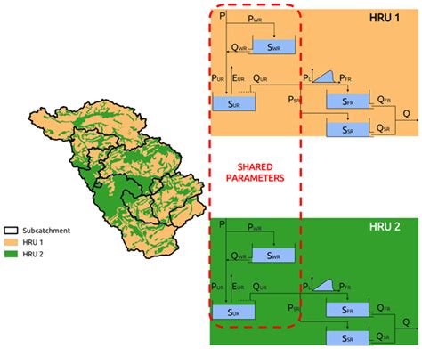 hess understanding dominant controls on streamflow spatial