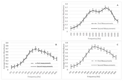 Sensorineural Hearing Loss Tympanogram