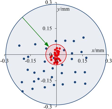 Measurement Error Reconstructed By Different Methods Download Scientific Diagram