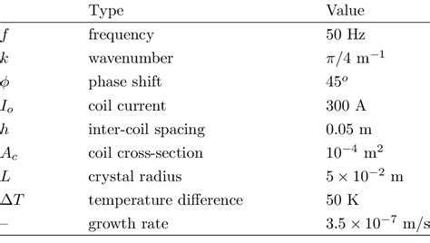 geometric and operating parameters download table