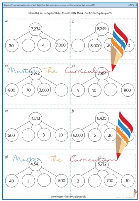 Recognise The Place Value Of Each Digit In Four Digit Numbers And