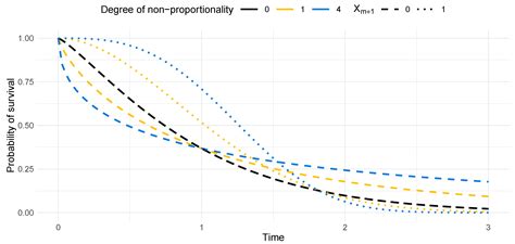 Entropy Free Full Text Distance Metric Learning For Personalized