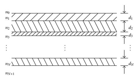 Multilayered Structure Ni And Di Are The Complex Refractive Index And Download Scientific