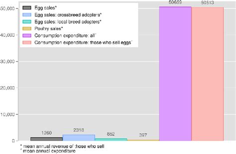 Consumption And Expenditure Download Scientific Diagram