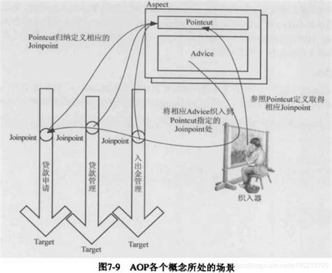 Spring常见面试题总结（超详细回答）spring面试题 Csdn博客