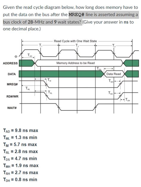 Solved Given The Read Cycle Diagram Below How Long Does