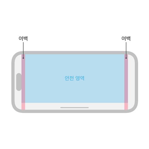 레이아웃 Apple Developer Documentation