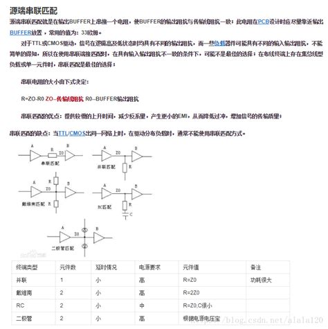 信号完整性 Sisignal Integrity Csdn博客