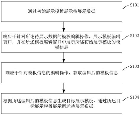 data display method and device electronic equipment and storage medium