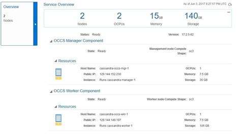 How To Deploy Cassandra To Oracle Container Cloud Service With Docker