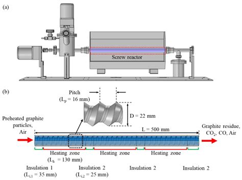 Processes Free Full Text Single Phase Flow Model Of A Screw Reactor For Decontamination Of