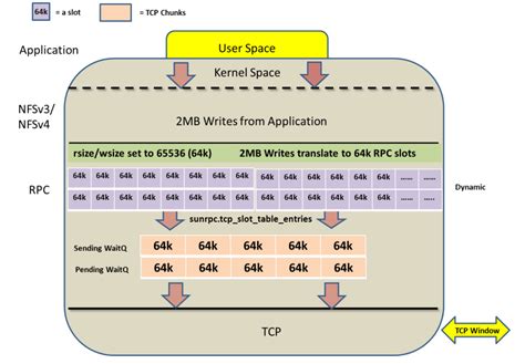 Helios Unix Blog NFS Mount Options