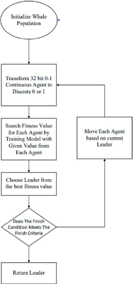 Figure 1 From Discretizing Whale Optimization Algorithm To Optimize A