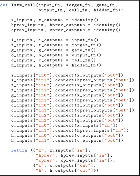 Left Lstm Equations Showing How The Expert Might Abstract The Lstm Download Scientific Diagram
