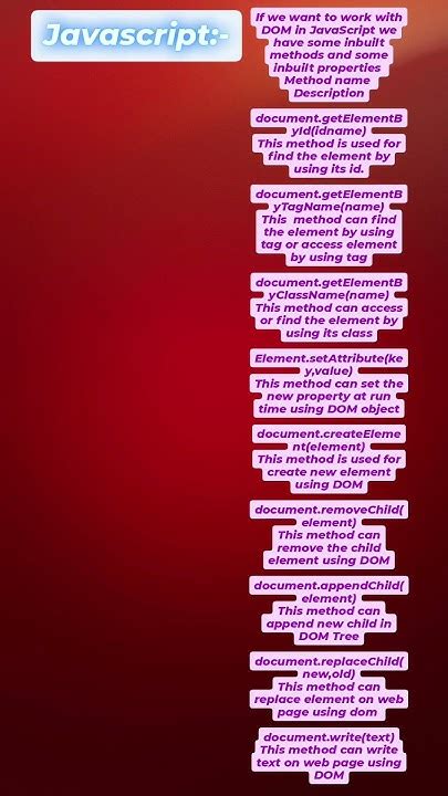 Essential Dom Methods In Javascript Complete Guide To Access And Modify Html Youtube