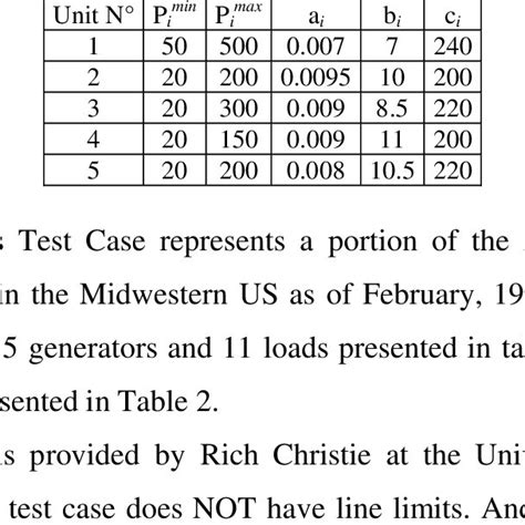 Bus Data Of Ieee 14 Bus System Download Table