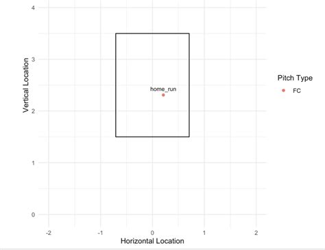 Weekly Statistical Spotlight Francisco Lindor Metsmerized Online