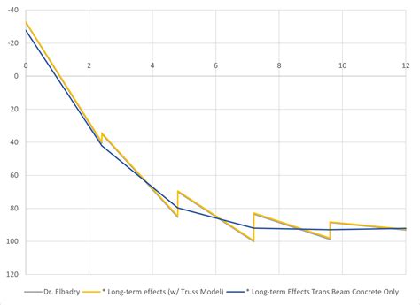 expert tips creep analysis 6