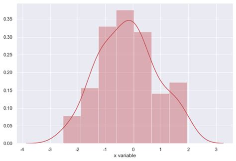 Python Seaborn 2 통계 기반의 시각화 Hyemin Kim