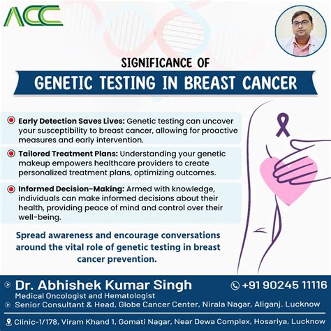 Dr Abhishek Singh Cancer Specialist Lucknow On Linkedin Genetictesting Breastcancerawareness