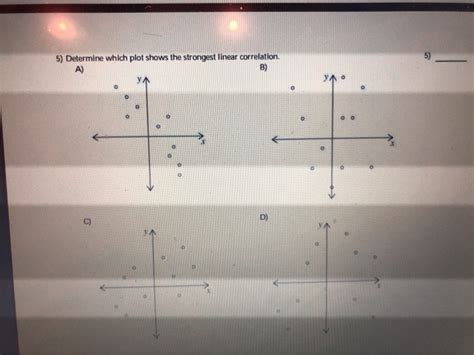 solved 5 determine which plot shows the strongest linear
