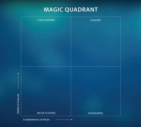 Egnyte Named A Visionary In Gartners Magic Quadrant For Enterprise