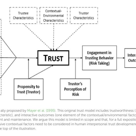 logical flowchart of robotic task execution script download