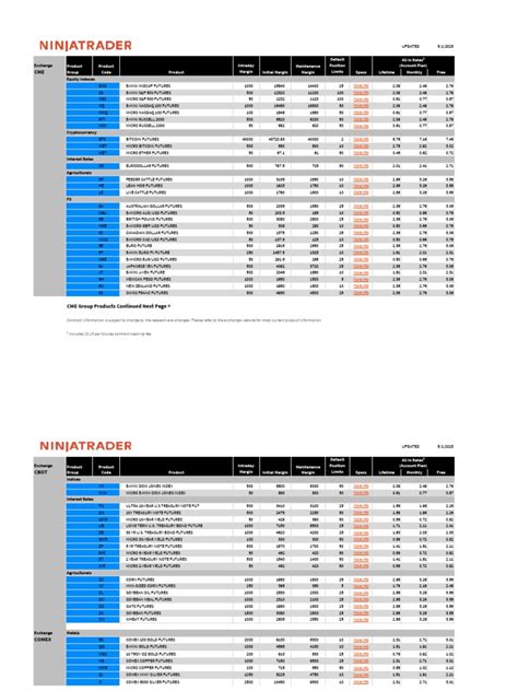 Ninjatrader Futures Contract Details Pdf Pdf Futures Contract