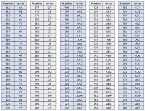 Column Number To Letter And Vice Versa Quick Reference In Excel