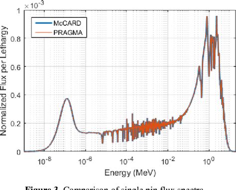 Figure 3 From Initial Development Of Pragma A Gpu Based Continuous