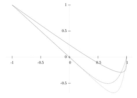 wolfram mathematica how to plot a complicated multi variable function