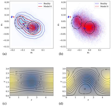 NPG Metrics Correcting For Model Changes In Statistical Postprocessing An Approach Based