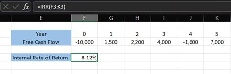 Irr Function Formula Examples How To Use Irr In Excel Wall Street